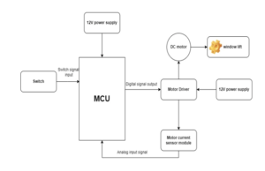 Anti-pinch mechanism for power windows – Crevavi Engineering Solutions